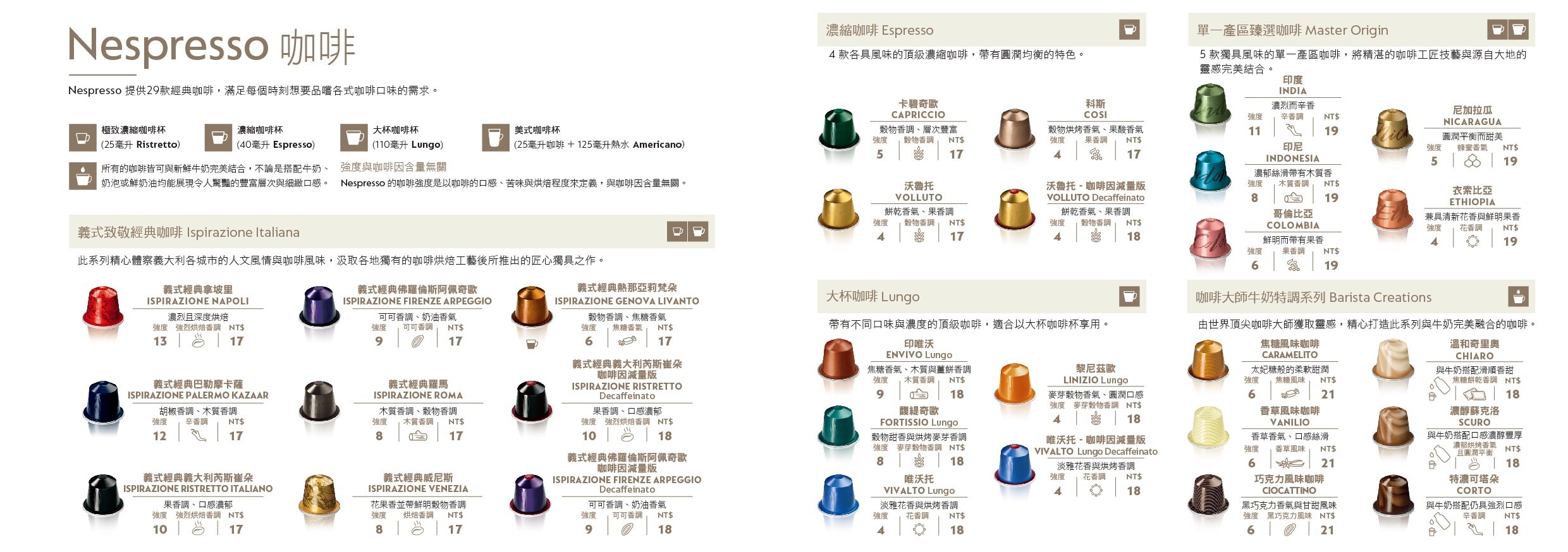 喬治最愛咖啡及咖啡機的藝術｜膠囊咖啡｜膠囊咖啡機｜Nespresso 台灣